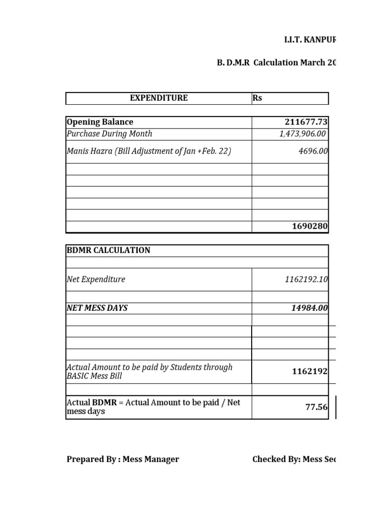 Mess Bill Mar 22 | PDF