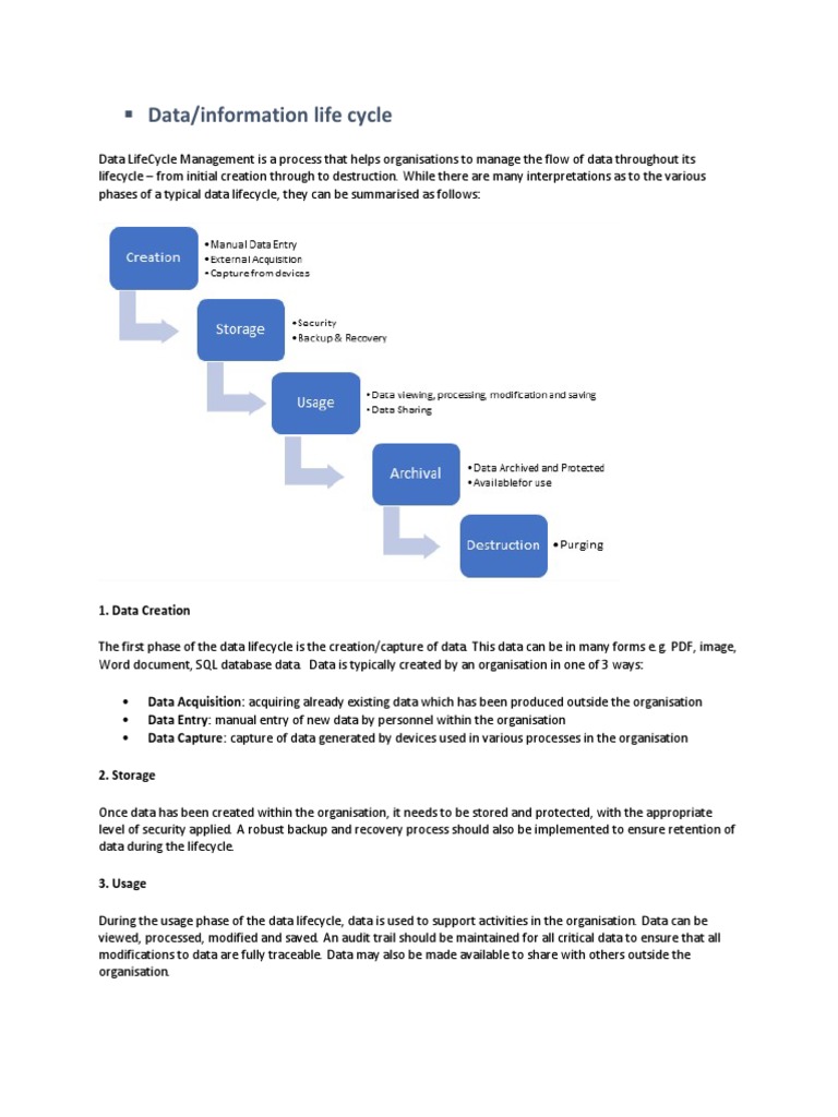 Data Lifecycle Rentention Disposal | PDF