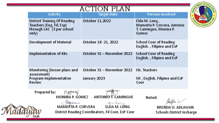 District Reading Teachers Training Plan | PDF | Language Arts ...