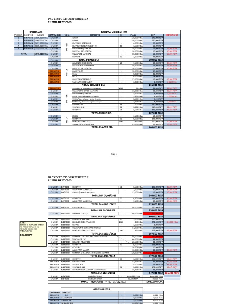 Ejemplo de Un Documento en Excel | PDF