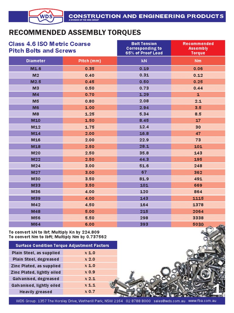 WDS Torque Chart | PDF | Screw | Machining WDS Torque Chart | PDF | Screw | Machining