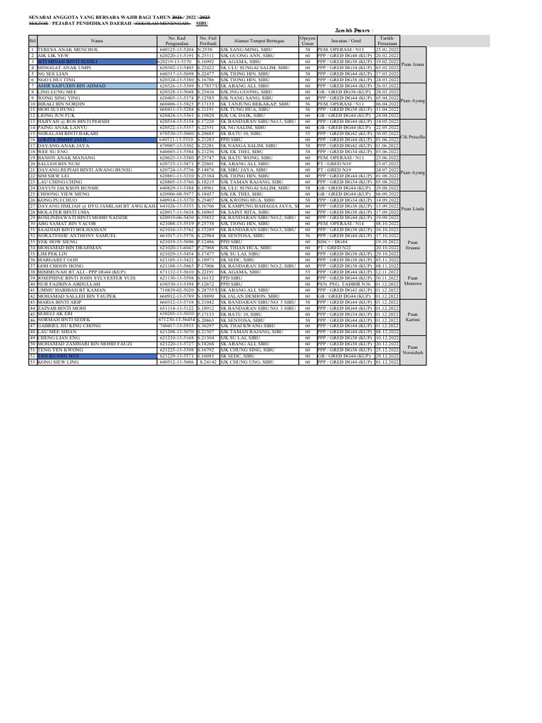 Senarai Pesara 2022 - 16.11.2022 | PDF