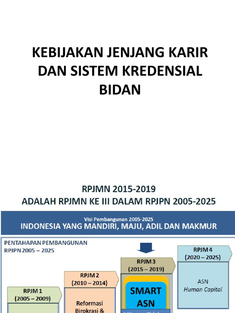 Kebijakan Jenjang Karir & Sistem Kredensial Bidan | PDF