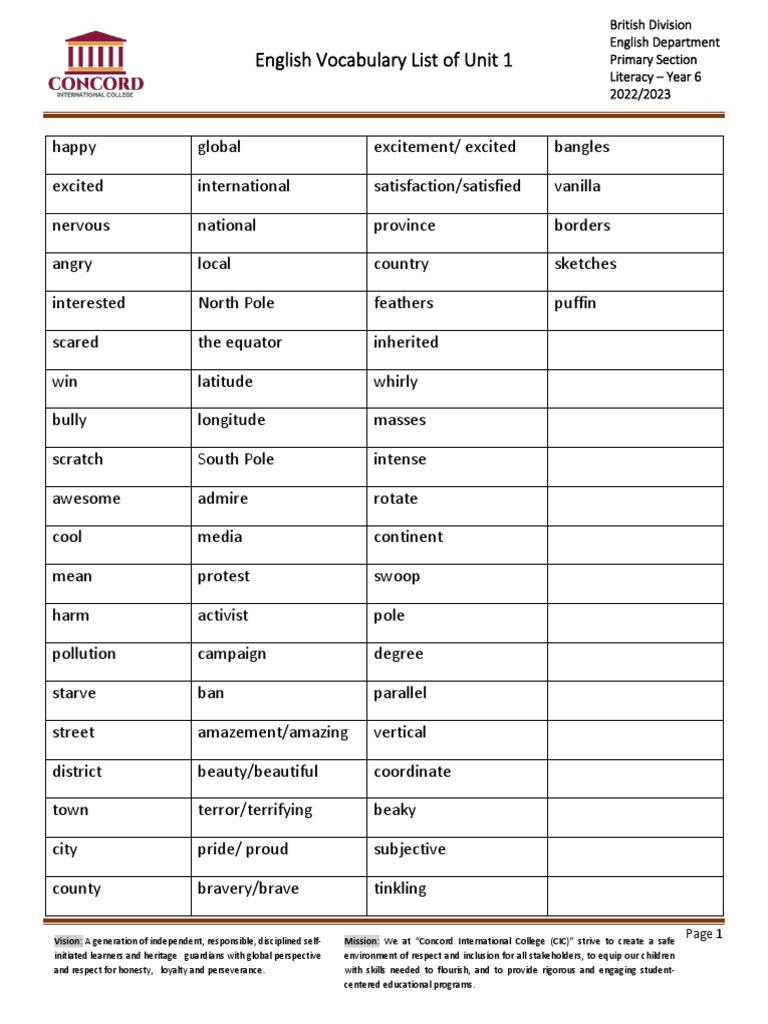 Y6 English Vocabulary List of Unit 1 | PDF