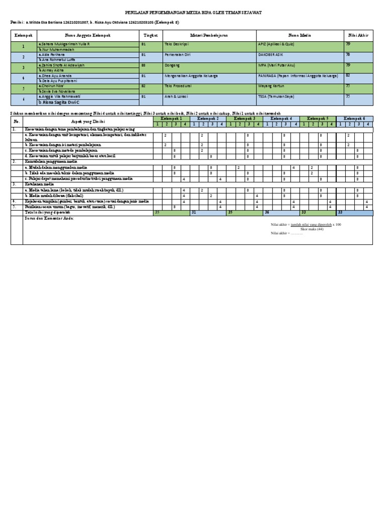 Penilaian Media BIPA oleh Teman Sejawat | PDF