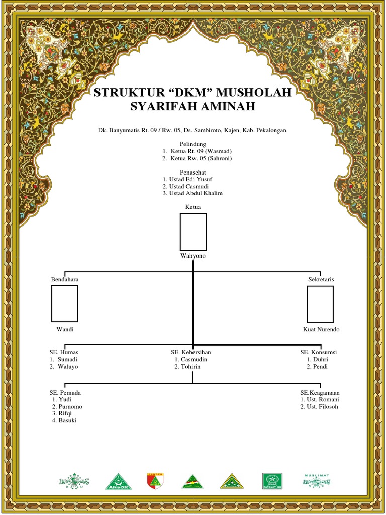 Struktur DKM Musholah Syarifah Aminah | PDF