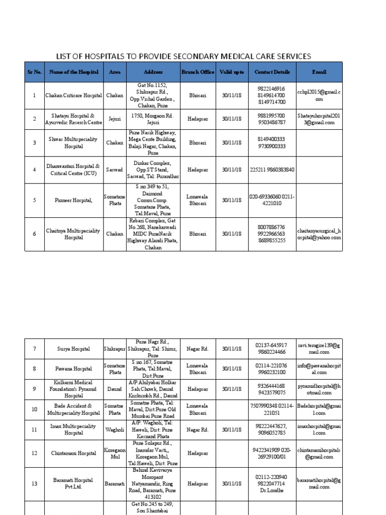 LIST of ESIC Hospitals Pune | PDF | Clinical Medicine | Medical Specialties