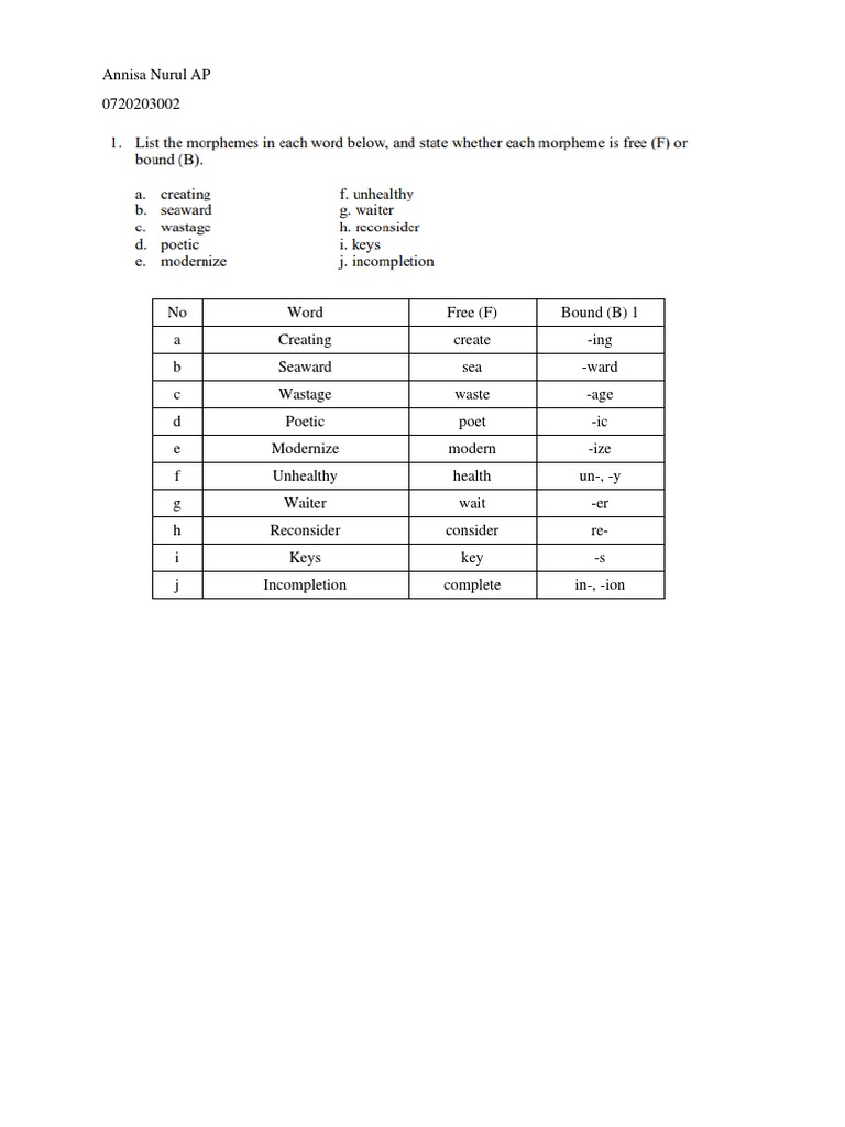 Annisa Nurul AP-Morphology Tugas 1 | PDF