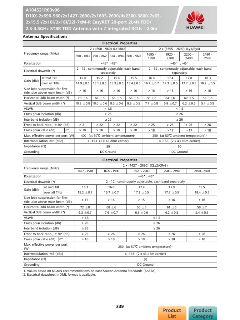 Antenna Specifications | PDF | Antenna (Radio) | Wireless