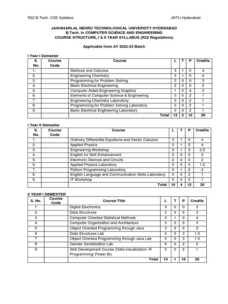 R22B Tech CSEIandIIYearSyllabus | PDF | Eigenvalues And Eigenvectors ...