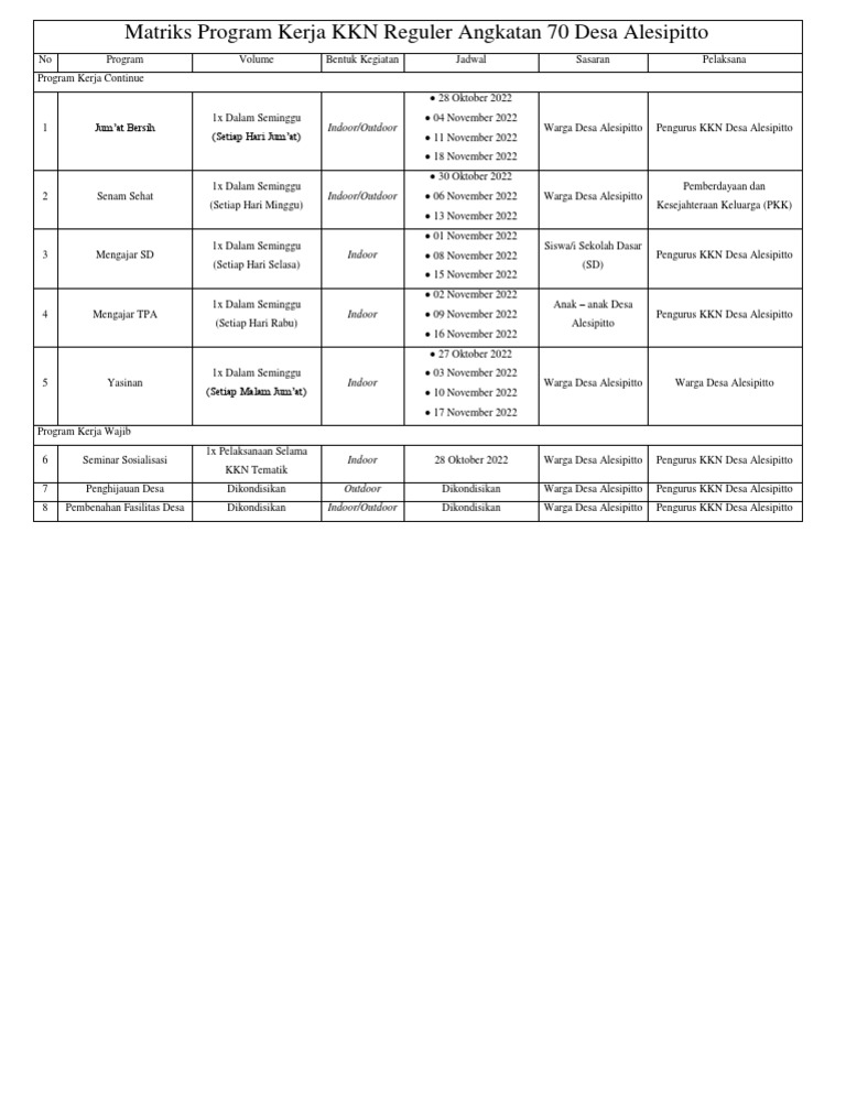 Matriks Program Kerja KKN Reguler Angkatan 70 Desa Alesipitto | PDF
