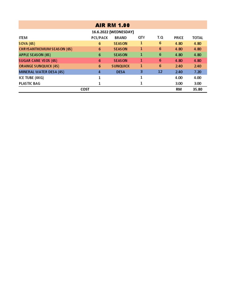 Projek Air RM1 & Dadih | PDF