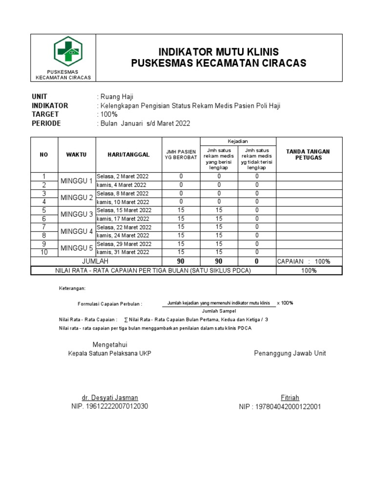 Indikator Mutu Klinis Haji Akupresur | PDF
