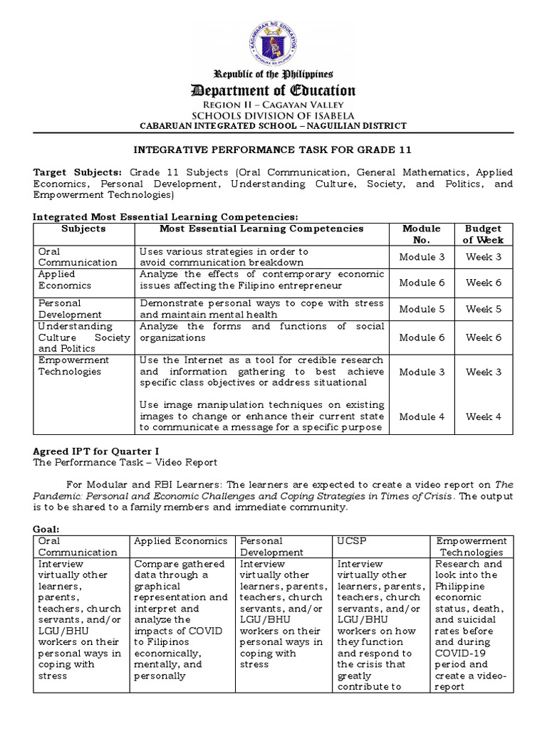 Integrative Performance Task | PDF | Learning | Communication