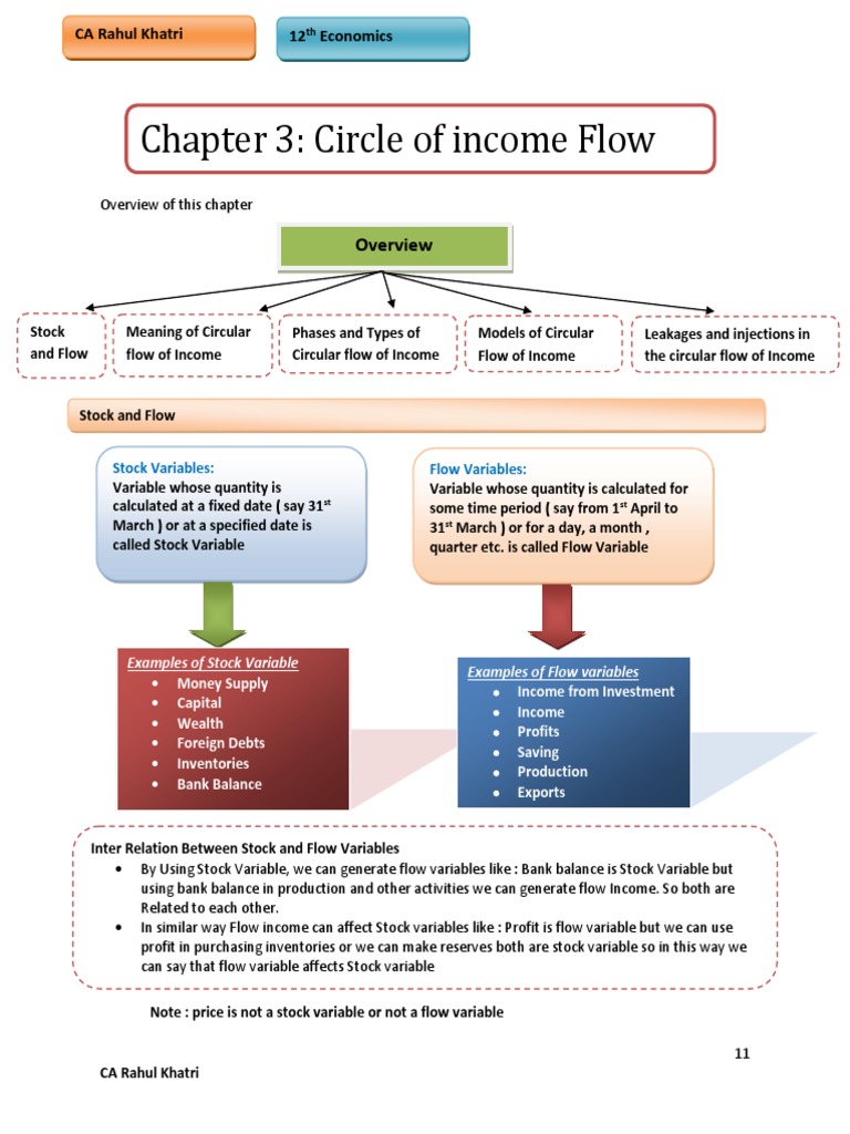Chapter 3: Circle of Income Flow: CA Rahul Khatri 12 Economics | PDF ...