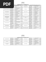 Chemical Storage Color Codes | PDF | Explosive Material | Chemistry