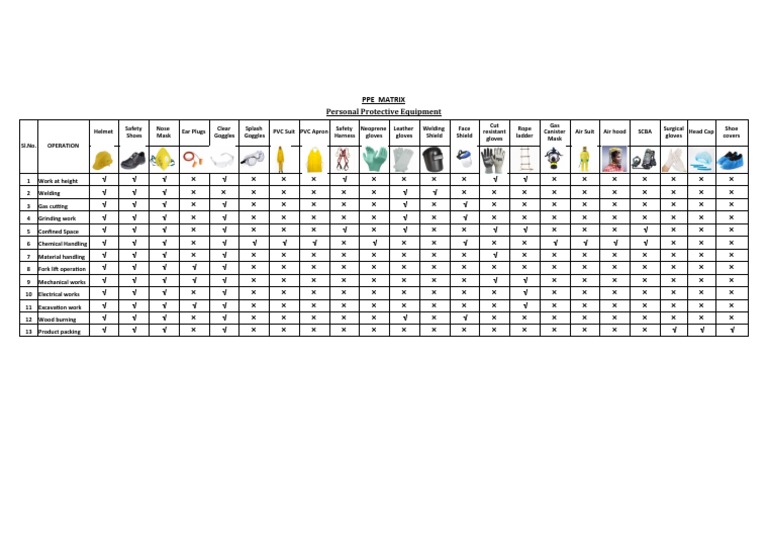 PPE Matrix | PDF | Personal Protective Equipment | Equipment