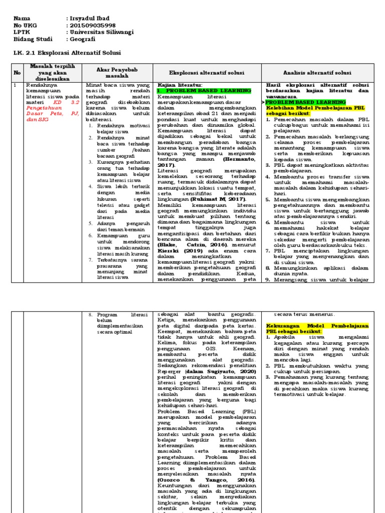 LK. 2.1 Eksplorasi Alternatif Solusi (Irsyadul Ibad) | PDF
