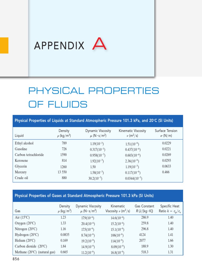 Physical Properties of Common Fluids: A Comprehensive Reference Guide ...
