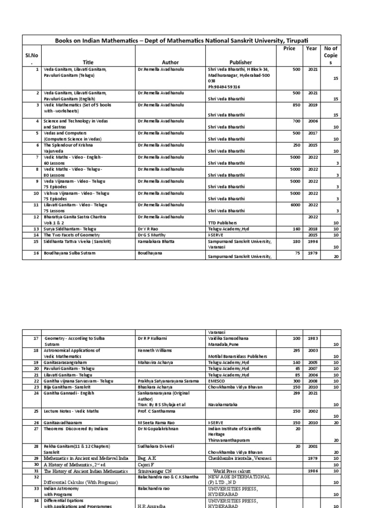 Indian Mathematics Books Overview | PDF | Vedas | Mathematics