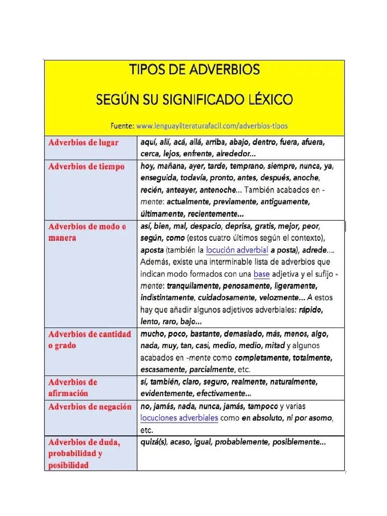 Lista de Adverbios | PDF