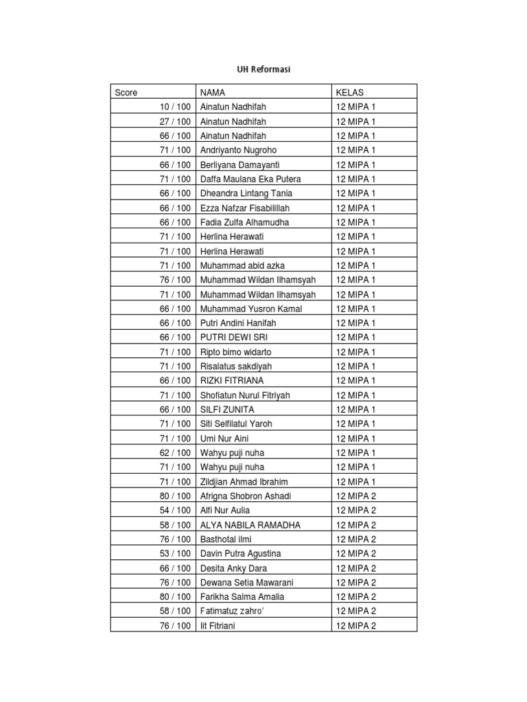 Student Score Report | PDF | Home & Garden