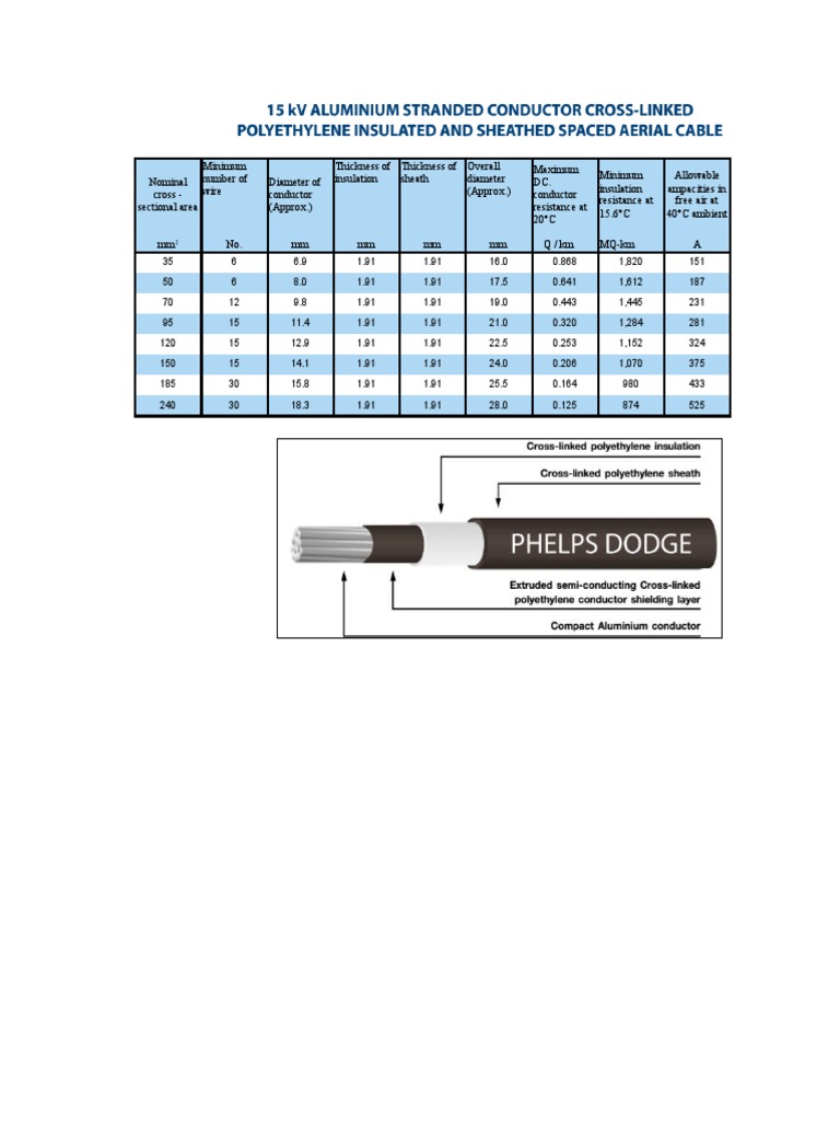 Medium Voltage XLPE Cable Sizing - 1 | PDF | Insulator (Electricity ...