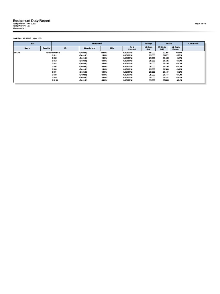 Equipment Duty Report | PDF
