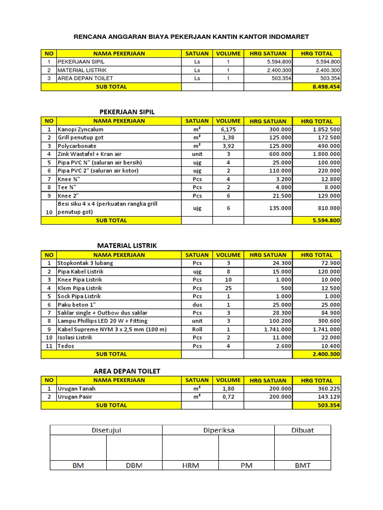 RAB Kantin Kantor | PDF | Griya & Taman