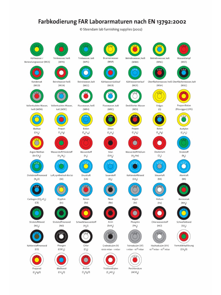 Farbe Armatur Farbkodierung | PDF