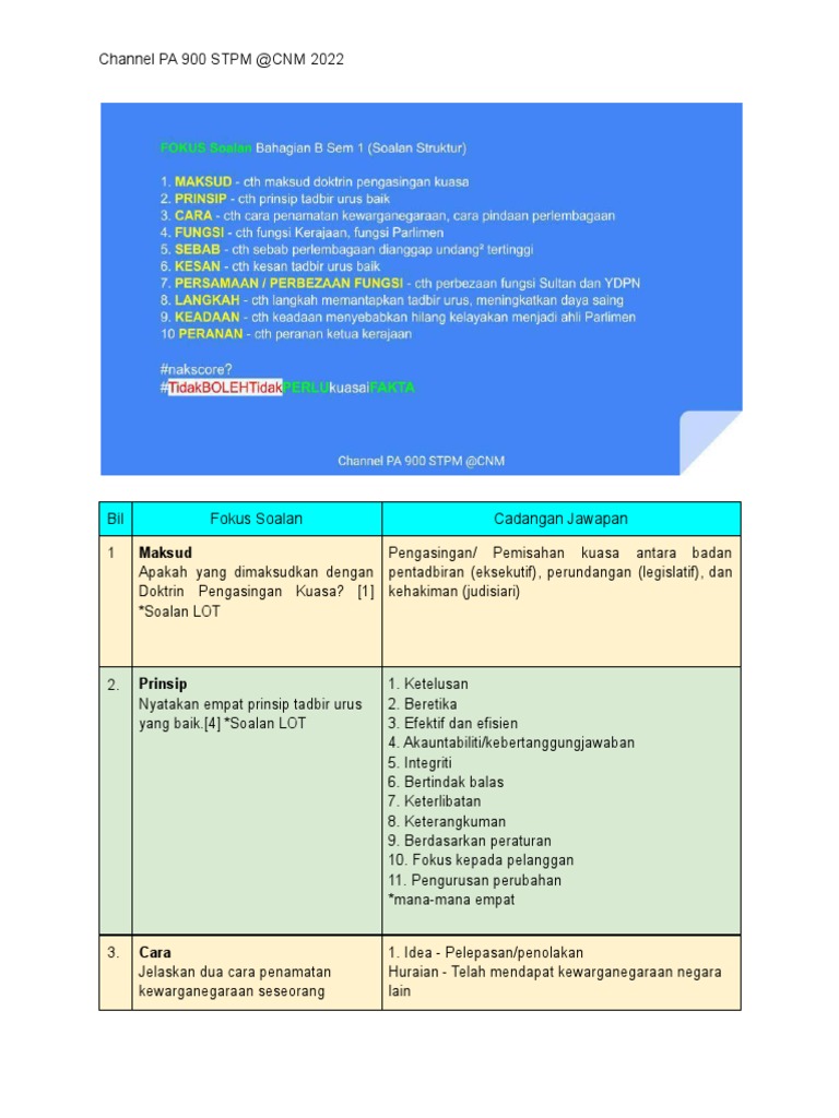 PA Sem 1 Contoh Fokus Soalan Struktur | PDF