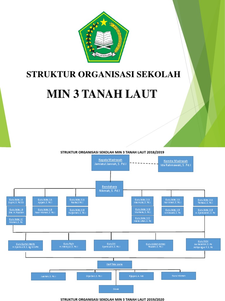 Struktur Orgs SKLH New | PDF