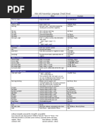 NASM Intel x86 Assembly Language Cheat Sheet: Instruction Effect ...