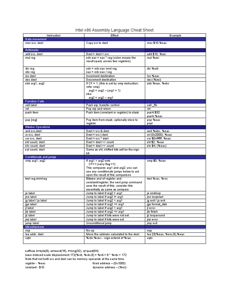 Intel x86 Assembly Language Guide | PDF | Central Processing Unit | X86 ...