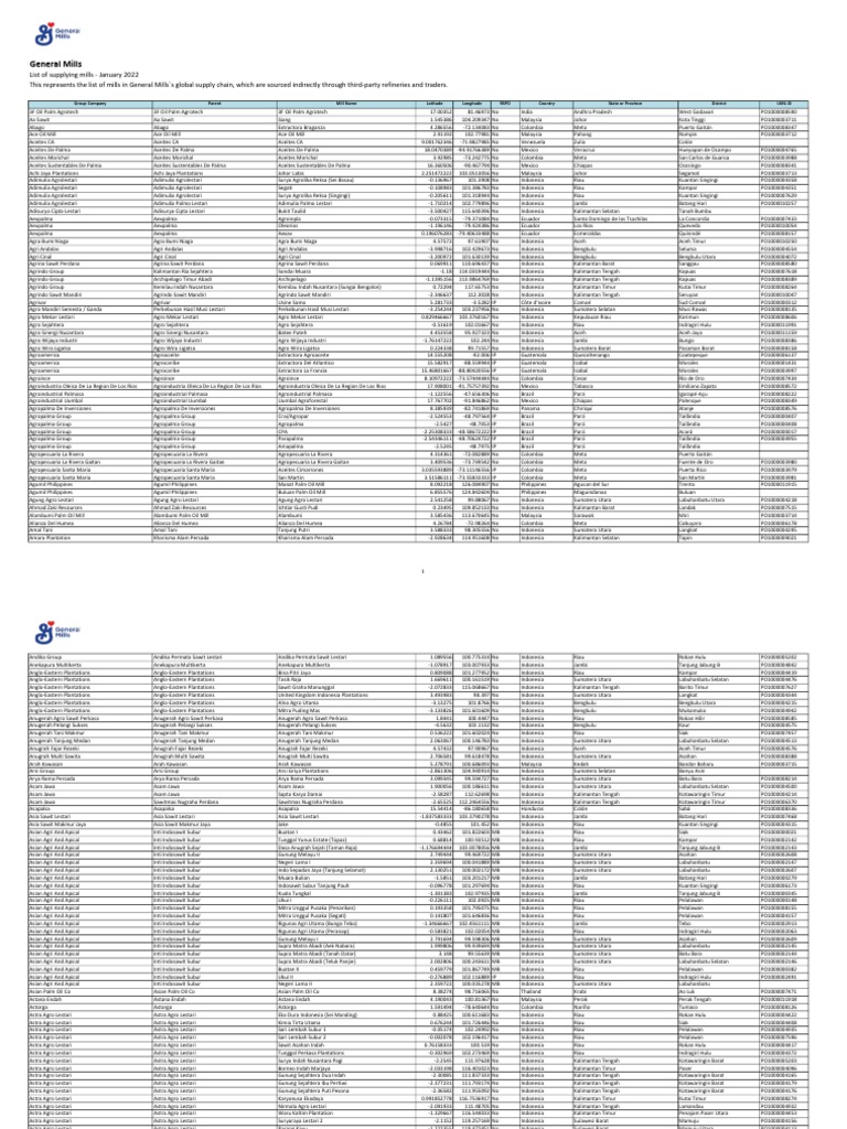 General Mills Mill List H2 List March 2022 | PDF | Palm Oil | Non ...