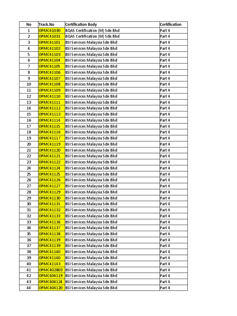 Mspo Trace | PDF | Palm Oil | Malaysia