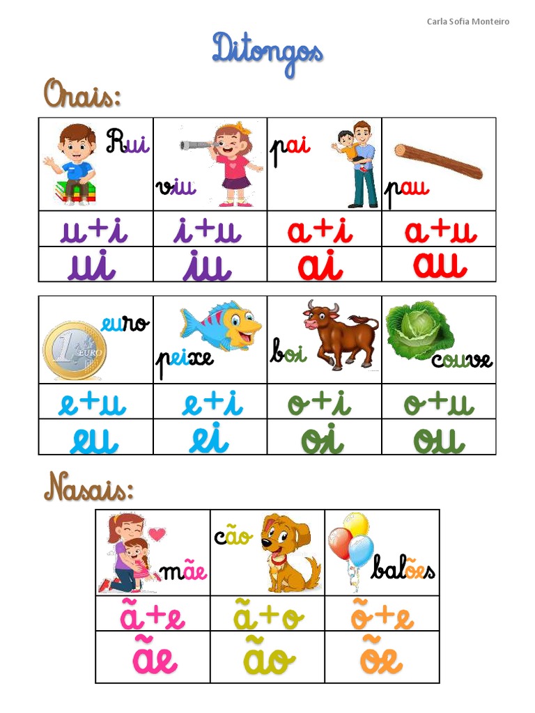 Cartaz Ditongos | PDF