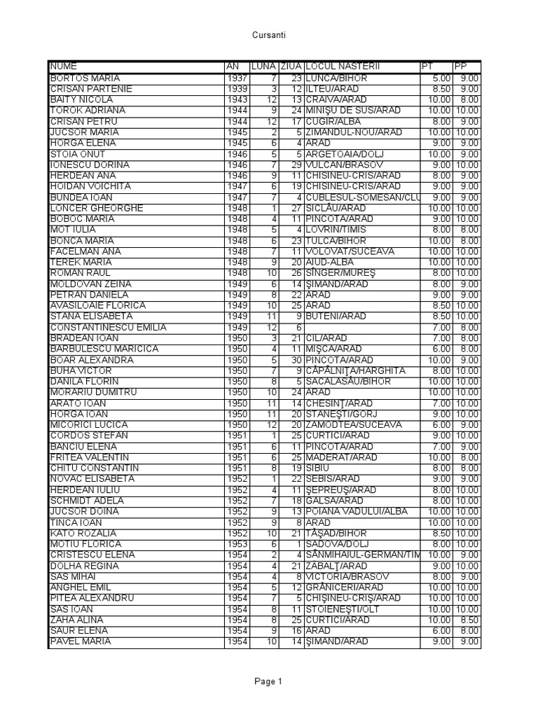Cursanti Exemplu de Lista | PDF | Romania