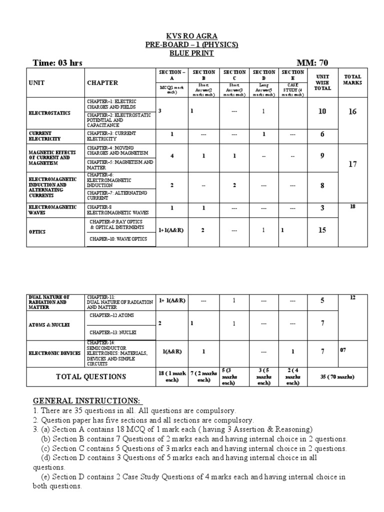 Blue Print For PB Class Xii Physics | PDF | Electromagnetic Radiation ...