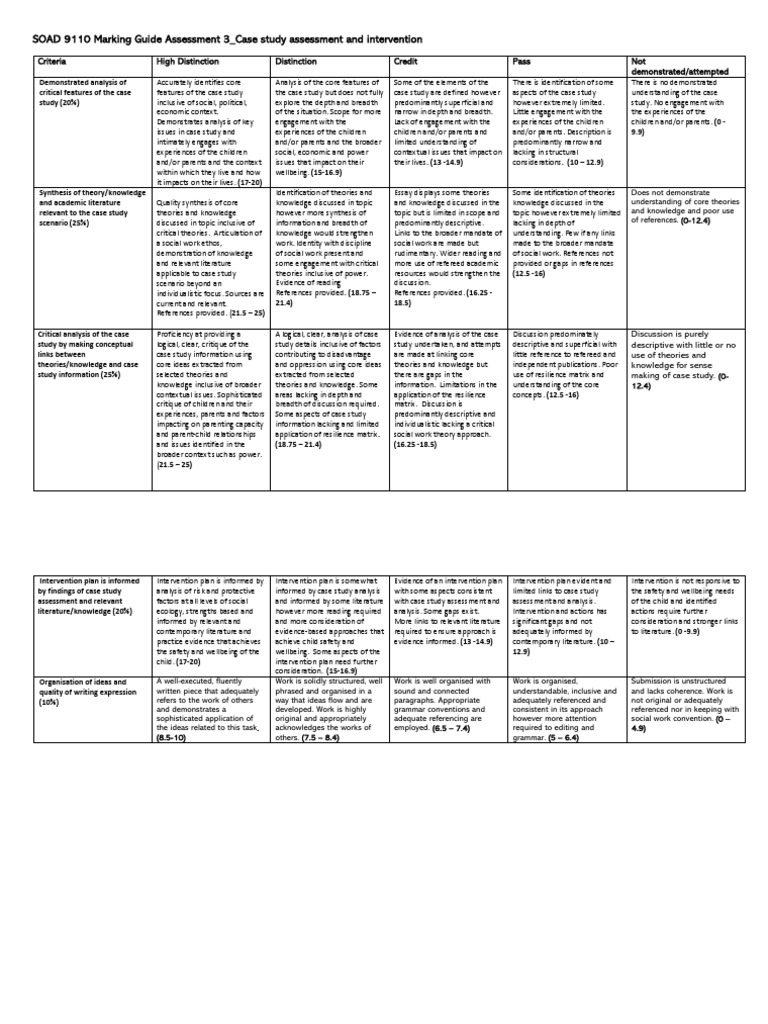 SOAD9110 - Marking Guide - Assessment 3 - Case Study Assessment and ...