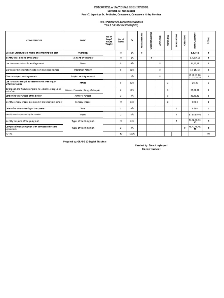 Tos SAMPLE | PDF | English Language | Test (Assessment)