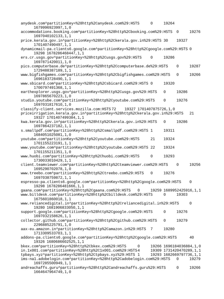 Site Security Service State | PDF | Computers