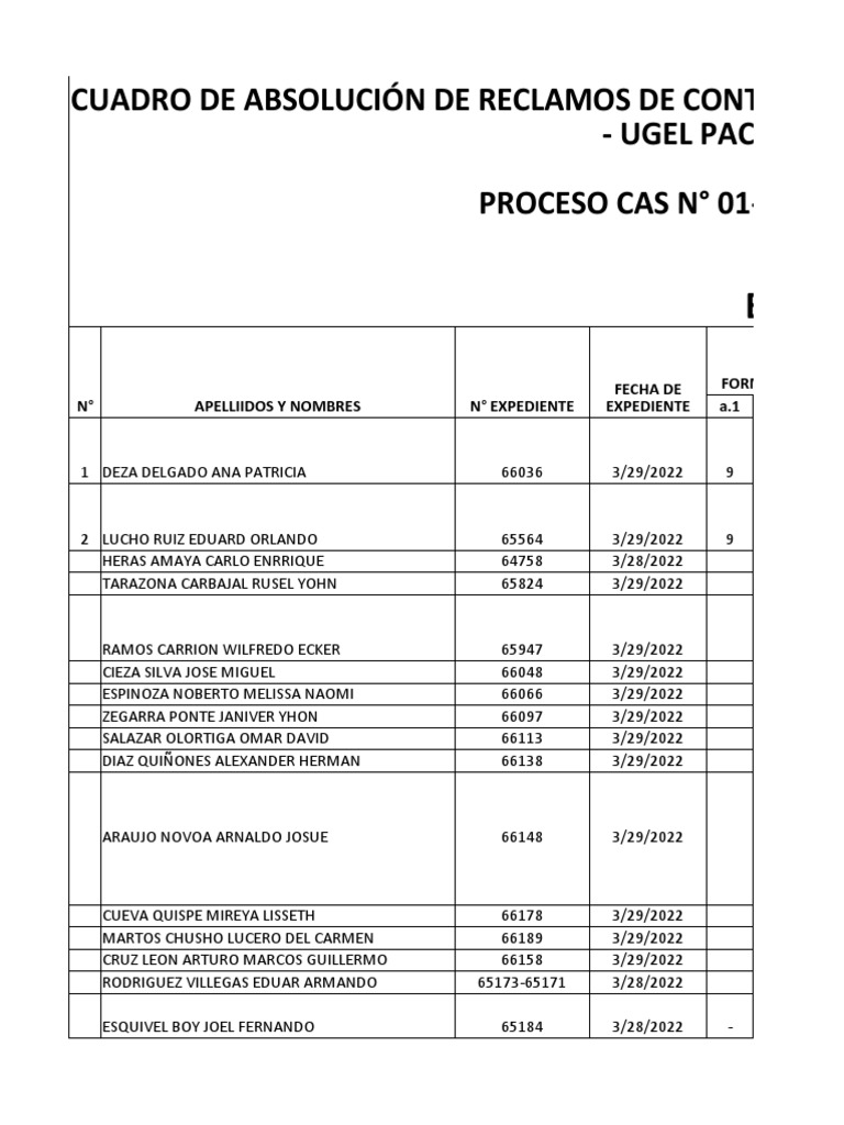 Cuadro de Absolucion de Reclamos Cas RVM 006-2022-Minedu | PDF | Economias