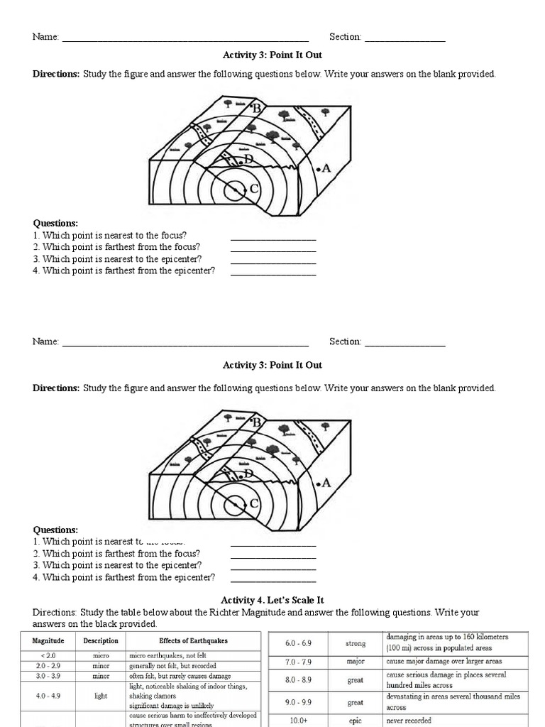 Identifying Key Points on a Seismic Activity Diagram and Understanding the Richter Scale | PDF ...