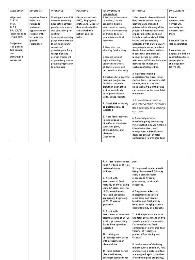 Nursing Care Plan for Preeclampsia | PDF | Fetus | Preterm Birth