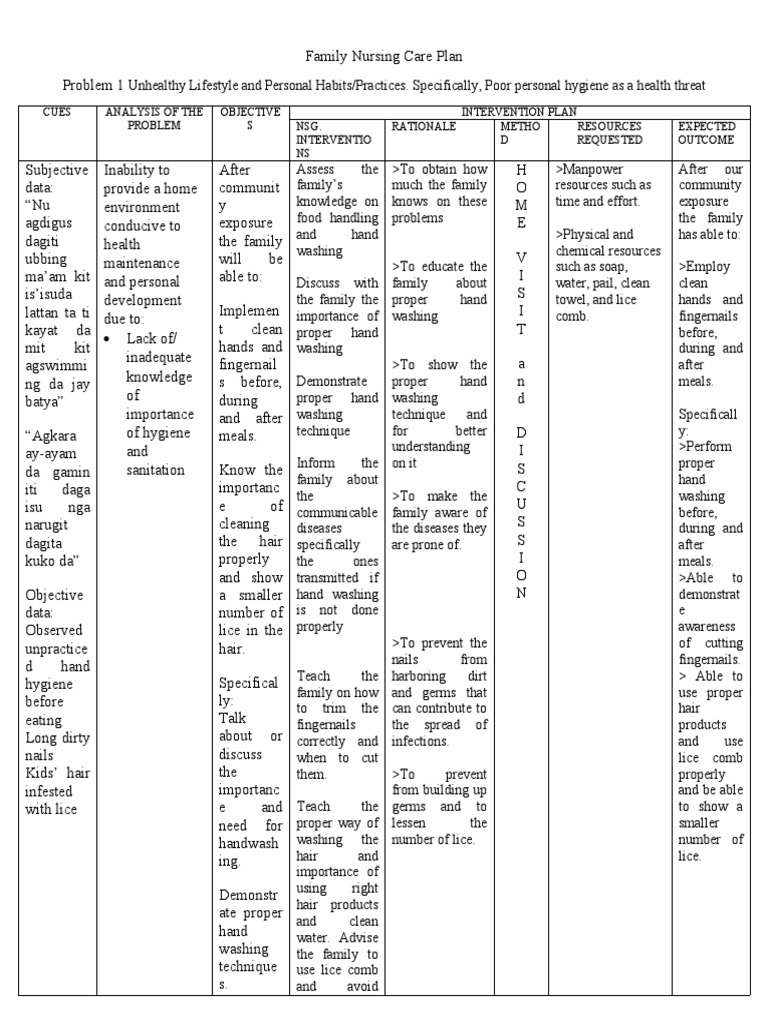 Fncp Download Free Pdf Hygiene Sanitation