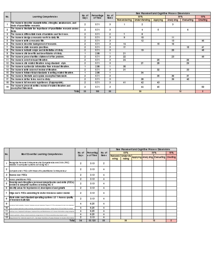 Tos Computer Systems Servicing NC Ii | PDF | Learning | Computer Keyboard