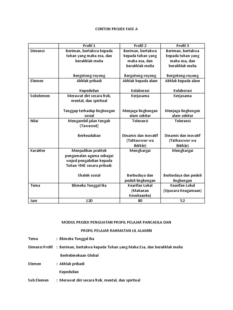Contoh Proyek P5RA: Bhineka Tunggal Ika | PDF