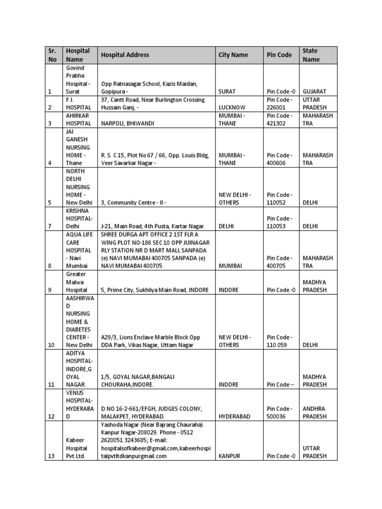Blacklisted Hospital List | PDF