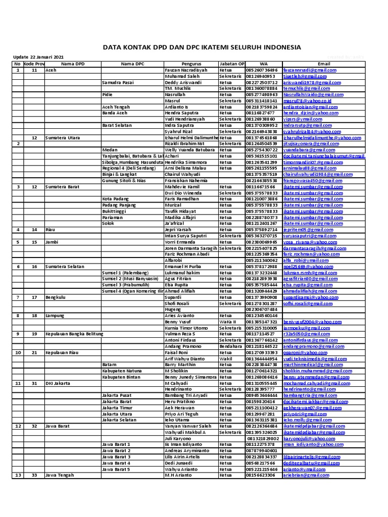 Data Kontak DPD DPC Ikatemi | PDF